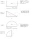 Cross-sectional Properties – Basic Concepts of Structural Design for ...