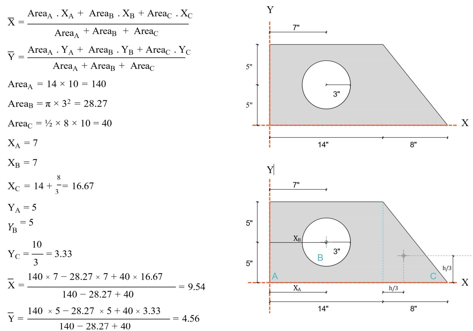 Cross-sectional Properties – Basic Concepts of Structural Design for ...