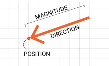 Forces and Vector Analysis – Basic Concepts of Structural Design for ...