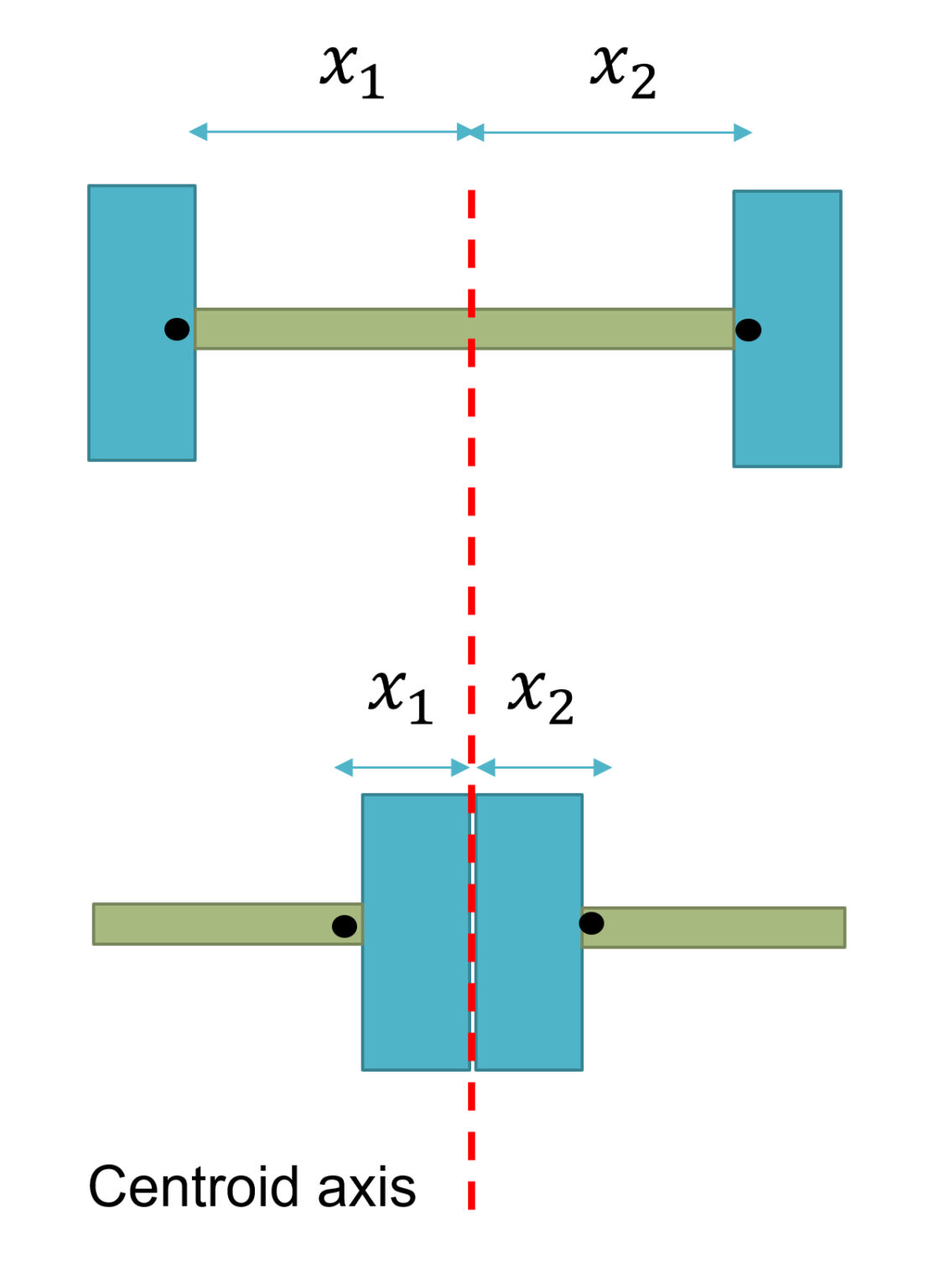 Cross-sectional Properties – Basic Concepts of Structural Design for ...