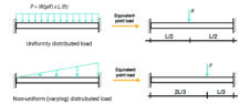 Forces and Vector Analysis – Basic Concepts of Structural Design for ...