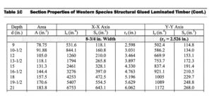 Shear and Bending Stress in Simple Beams – Basic Concepts of Structural Design for Architecture ...