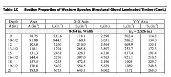 Shear and Bending Stress in Simple Beams – Basic Concepts of Structural ...