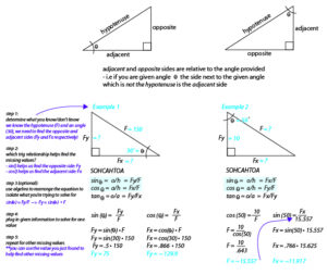 Forces and Vector Analysis – Basic Concepts of Structural Design for ...