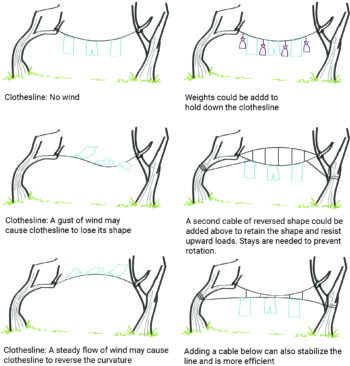 Catenary Cables and Arches – Basic Concepts of Structural Design for ...