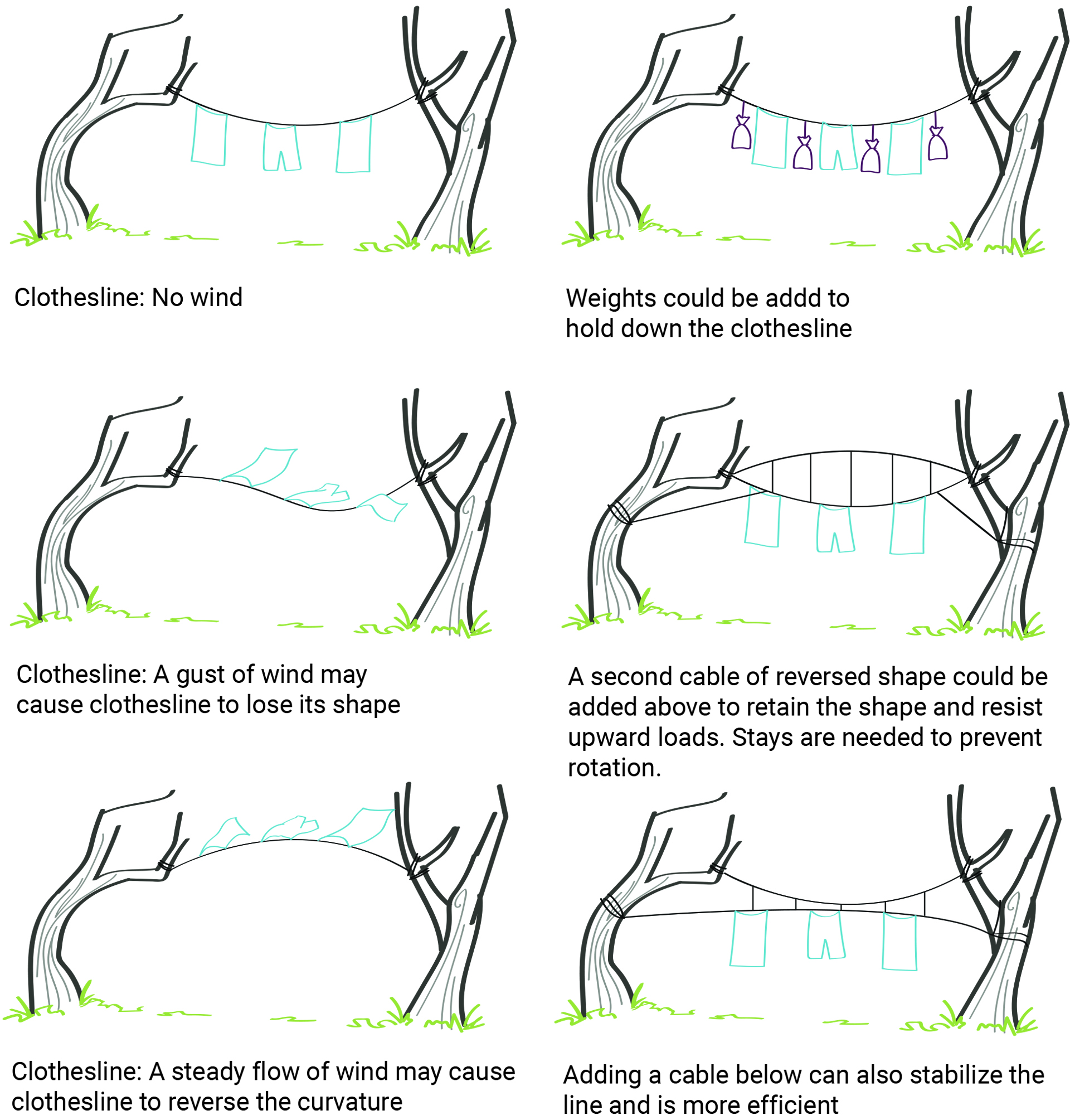 Catenary Cables and Arches – Basic Concepts of Structural Design for ...