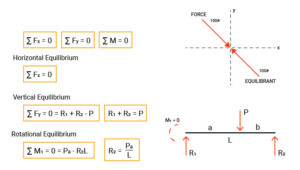 Equilibrium – Basic Concepts of Structural Design for Architecture Students