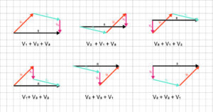 Forces and Vector Analysis – Basic Concepts of Structural Design for ...