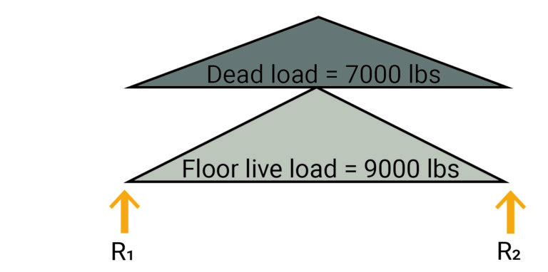 Load Tracing – Basic Concepts of Structural Design for Architecture ...
