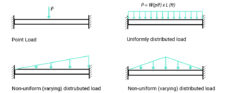 Forces and Vector Analysis – Basic Concepts of Structural Design for ...