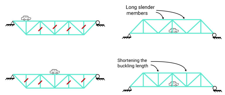 Trusses – Basic Concepts of Structural Design for Architecture Students