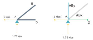 Trusses – Basic Concepts of Structural Design for Architecture Students