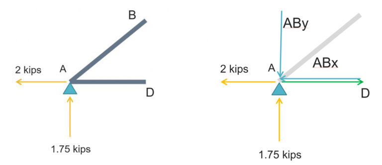 Trusses – Basic Concepts of Structural Design for Architecture Students